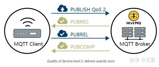 MQTT、CoAP协议、IoT平台 - KAA - 知乎