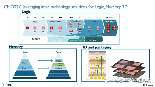 未来十年的芯片路线图 - 知乎