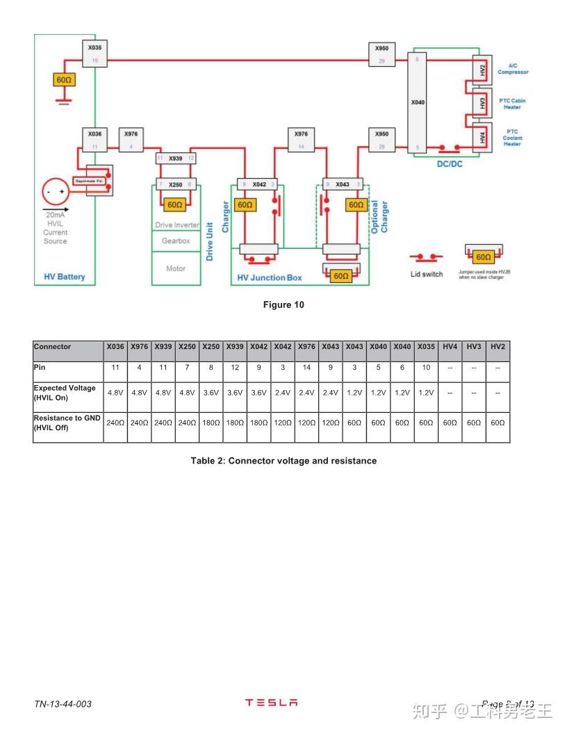 高压安全硬货-《特斯拉Tesla高压互锁（HVIL） 诊断手册》-原版分享 - 知乎