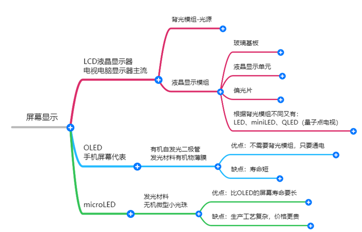 与光科技光谱芯片在LED分选及Demura应用 - 知乎