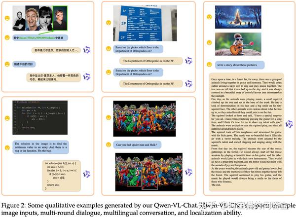 Qwen-VL：突破视觉与语言融合的多模态模型，GPT4V的国产化替代 - 知乎