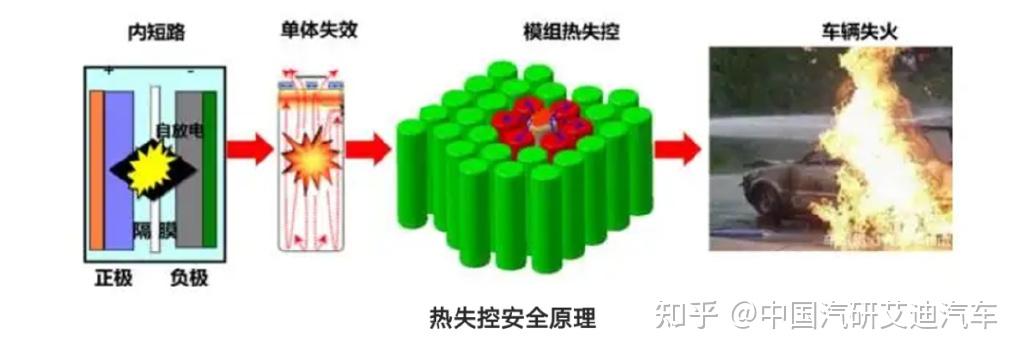 暴力出击！看长安深蓝SL03如何坚守电池安全的底线 - 知乎