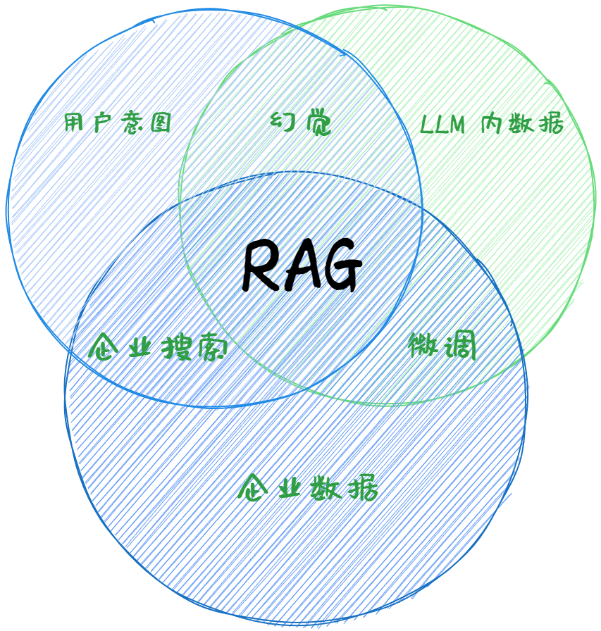 从企业搜索到 RAG - 知乎