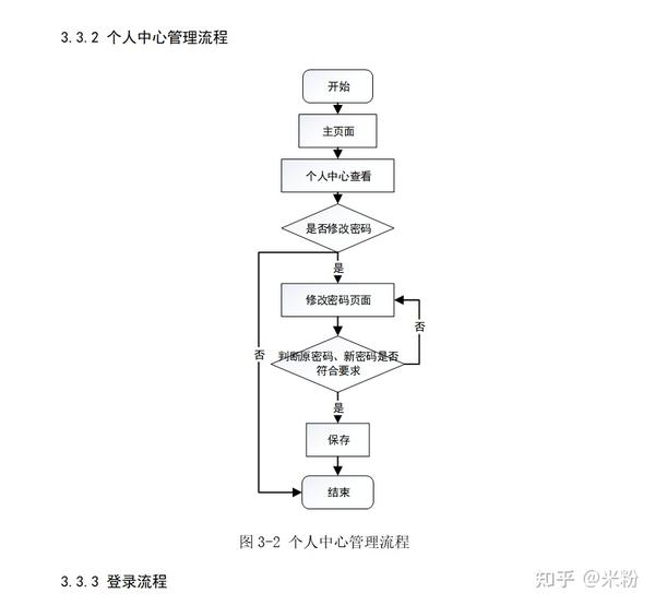 高校社团管理系统的设计与实现 知乎 