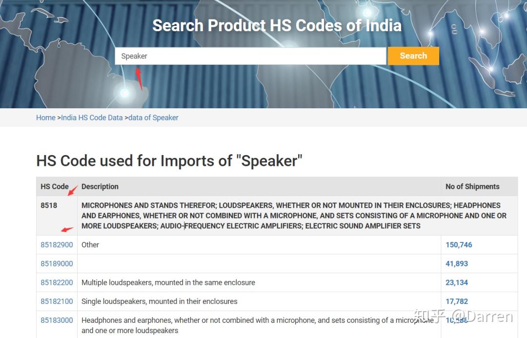 如何精准查询印度的关税? - 知乎