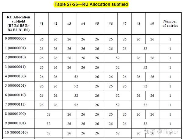 11ax PHY Layer Introduction - 知乎