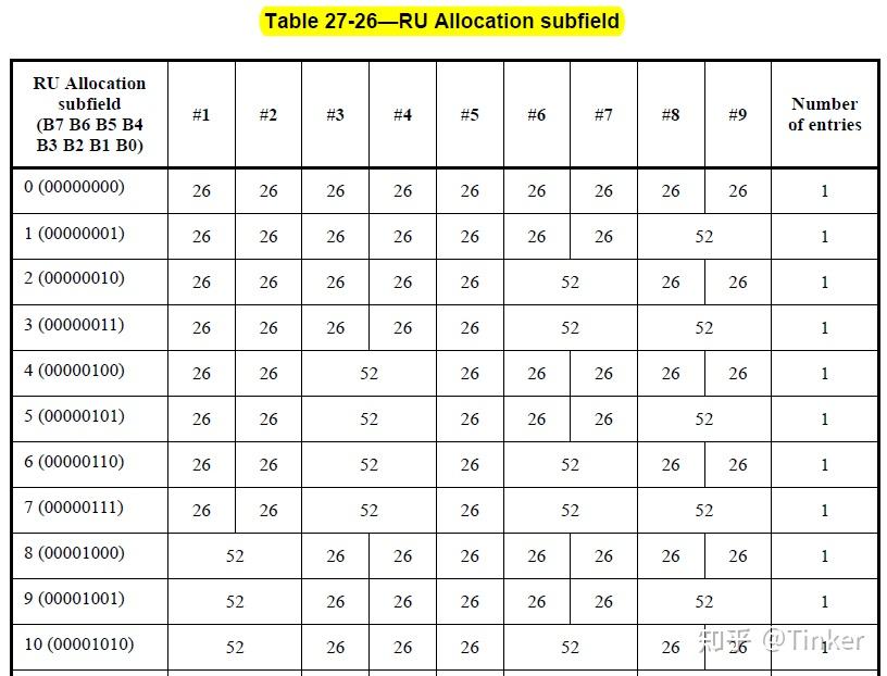 11ax PHY Layer Introduction - 知乎