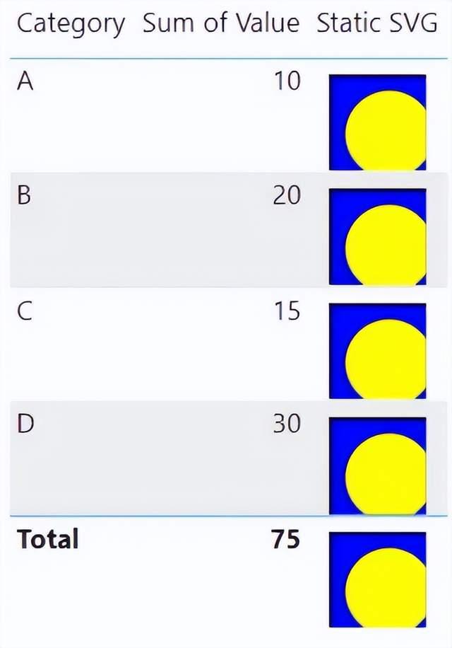在 Power BI 中使用 SVG 增强数据可视化效果 - 知乎