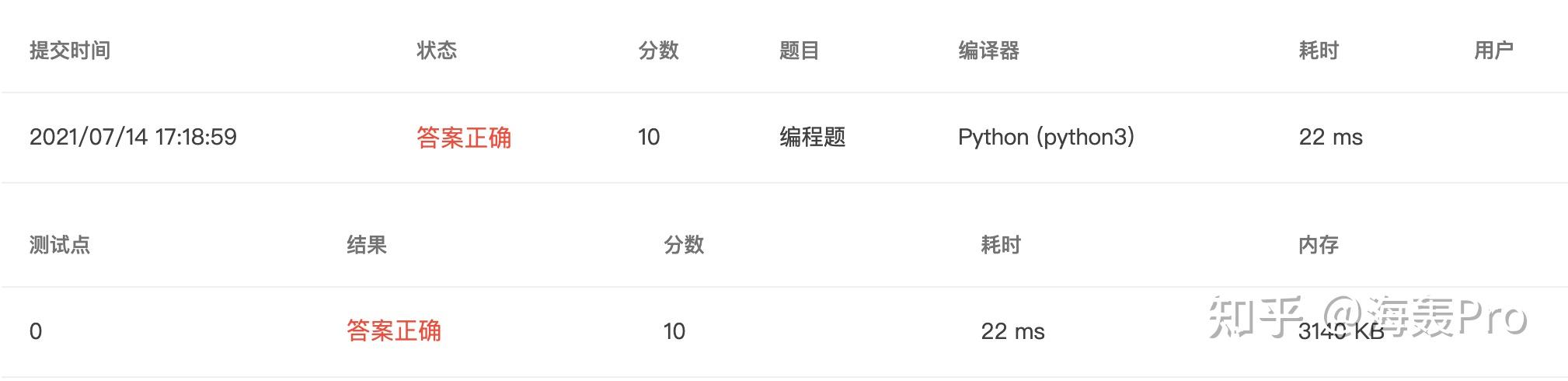 【pta｜python】浙大版《python 程序设计》题目集：第四章 知乎