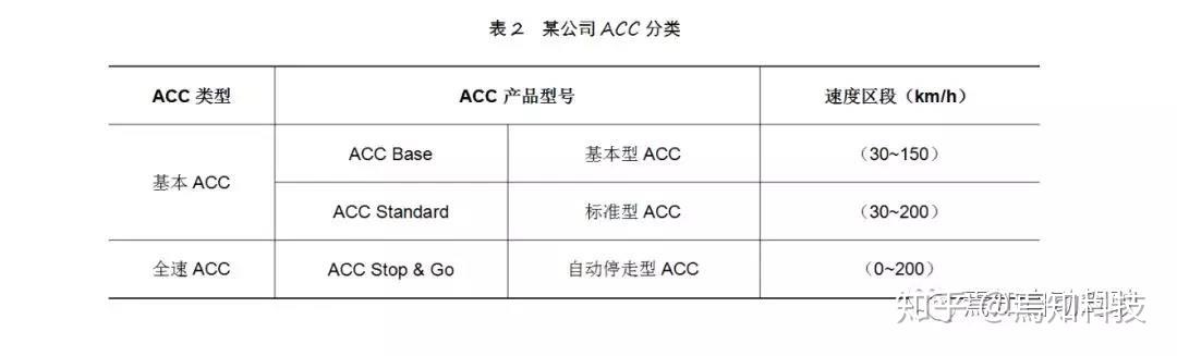 ACC系列（一）：ACC的功能、分类及系统组成 - 知乎