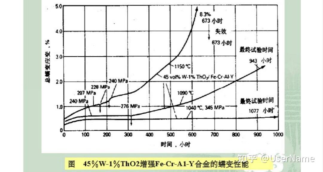 40CrNiMo＞40CrMn＞40CrNi＞40Cr - 知乎