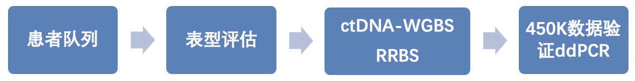 易基因｜ctDNA甲基化测序分析（ctDNA-WGBS）用于癌症检测和分子分型 | 精准医学 - 知乎