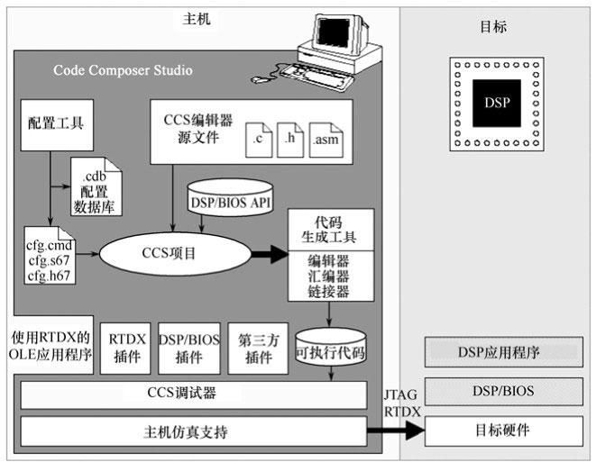 知乎盐选 | 3.1 CCS 简介