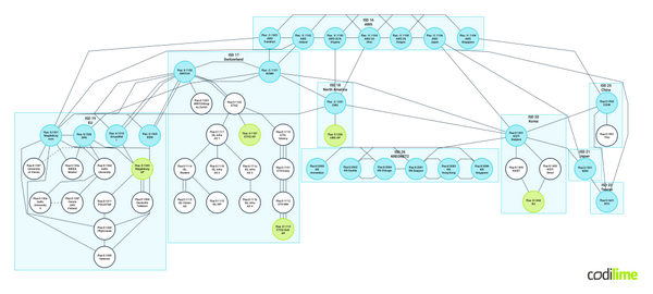 终结BGP协议的安全漏洞——下一代互联网架构SCION - 知乎