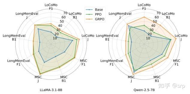 Agentic RL论文精读：Memory-R1 - 知乎