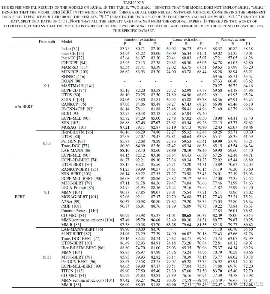 TASLP'23 | 最新论文速递，关于深度学习在情绪原因提取上的研究，看这一篇综述就够了！ - 知乎