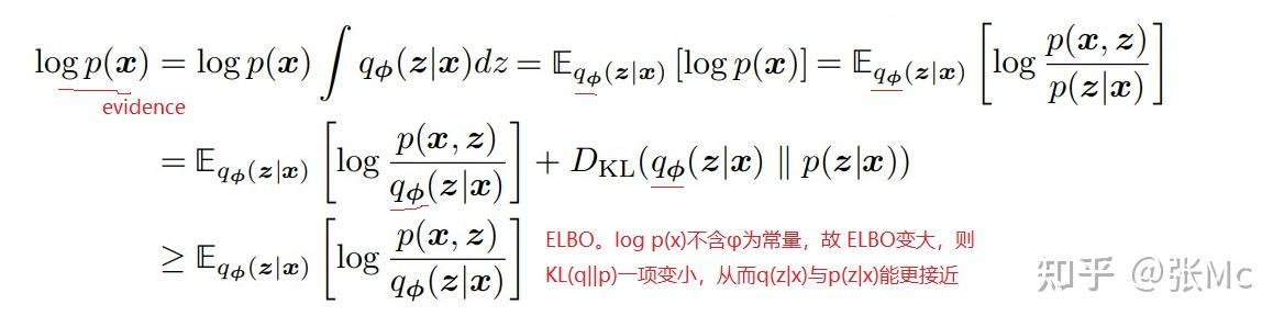 备忘：关于变分推断及ELBO 与 VAE及DDPM - 知乎