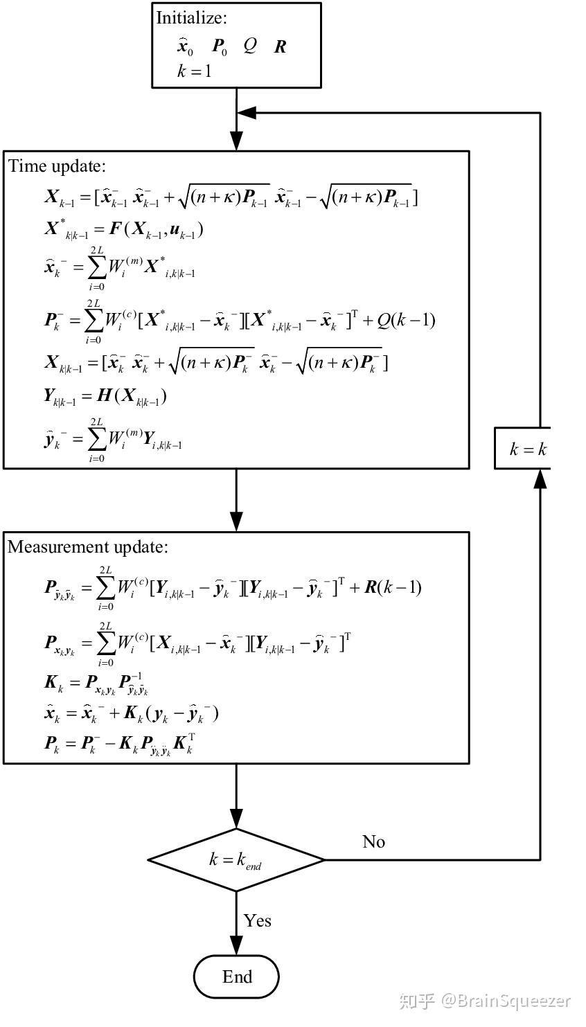 EKF的逆袭——对比EKF，UKF 和 PF在应用中的性能表现 - 知乎