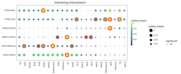 CellphoneDB及可视化 - 知乎