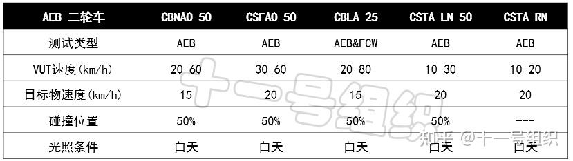 AEB的“难言之隐” - 知乎