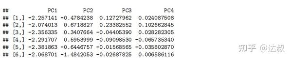 主成分分析PCA专题三——R语言代码速成 - 知乎
