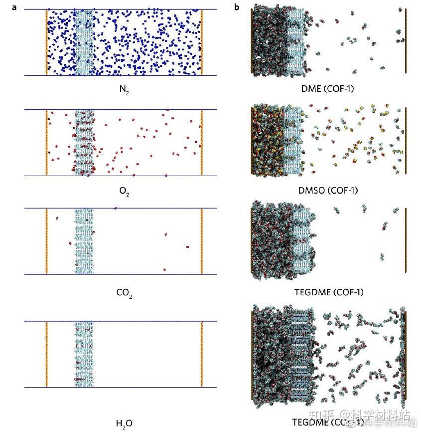 罗健平教授、谢科予教授，Angew观点：合理设计COFs气体传输层实现多气氛条件下锂空气电池 - 知乎