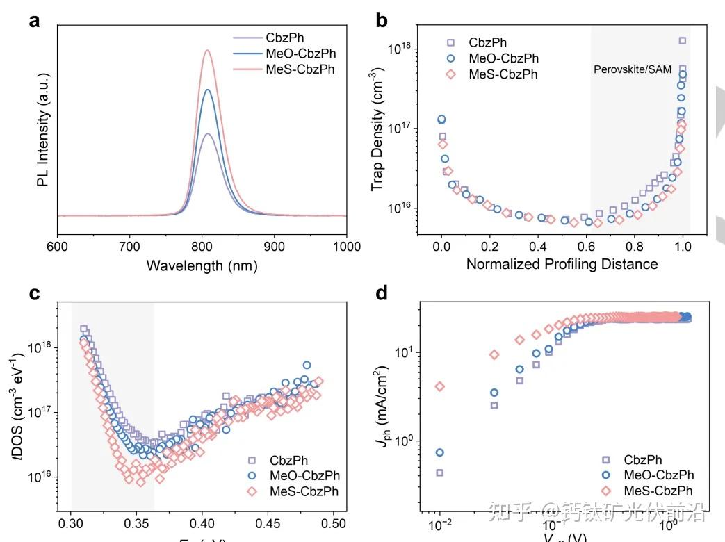 苏州大学樊健&王照奎Angew：26% SAM 中的甲硫取代基用光伏钙钛矿构建调节桥 - 知乎