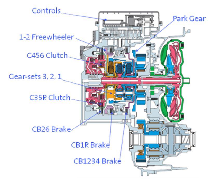 深度揭秘9AT变速箱 - 知乎