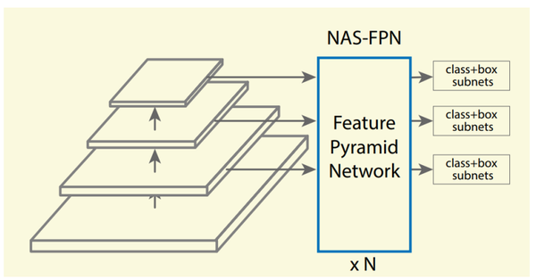 目标检测算法综述之FPN优化篇 - 知乎