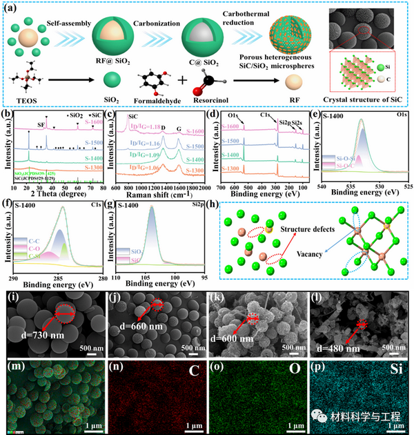 成都理工大学《CEJ》：调控异质结构实现SiC/SiO2高效电磁波吸收！ - 知乎