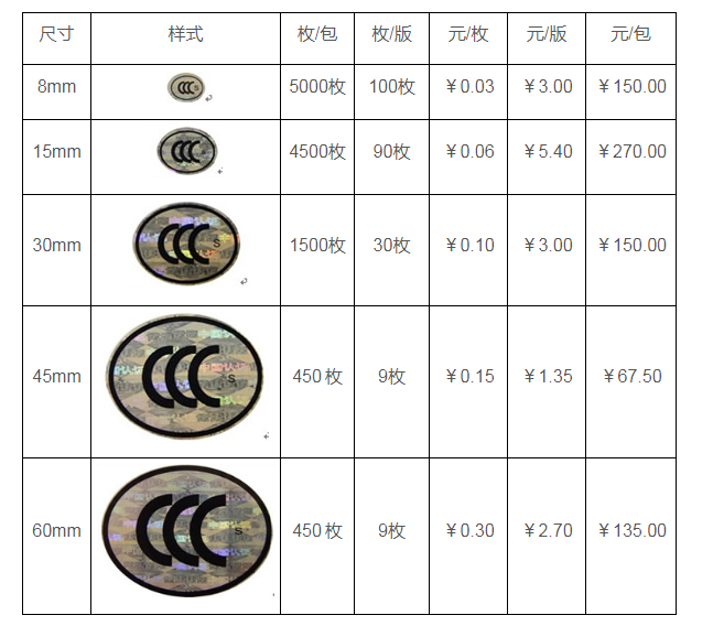 CCC认证标准规格标志申购注意事项 - 知乎