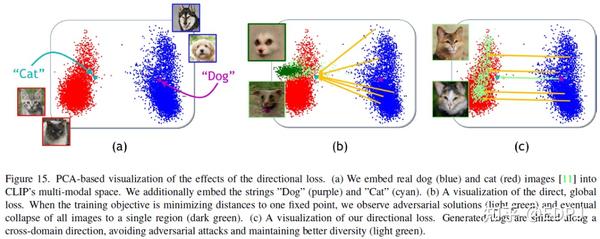 StyleGAN-NADA：CLIP引导的非对抗域自适应（Domain Adaptation）图像生成器 - 知乎
