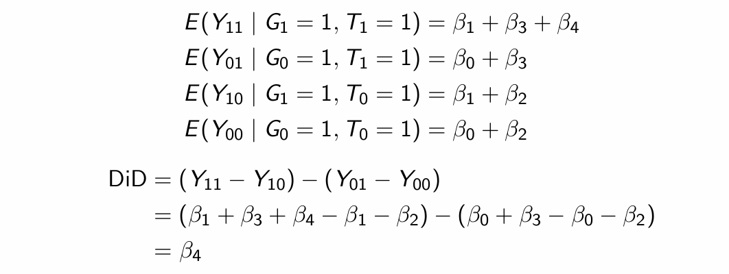 高级计量经济学Ⅱ-8.(1)Difference-in-Differences（DID） - 知乎