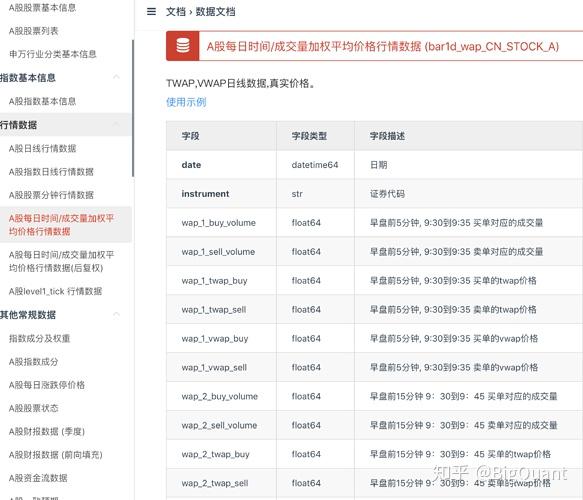 时间加权平均价格算法（TWAP）和成交量平均算法（VWAP）在量化回测的应用 - 知乎