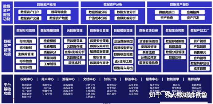 24张架构图讲透数据治理核心内容 知乎
