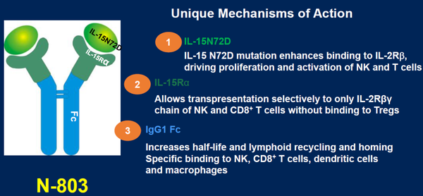 PD-1和IL-15的联盟 - 知乎