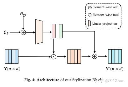 动作生成论文解读 | MotionDiffuse: Text-Driven Human Motion Generation with Diffusion Model - 知乎