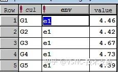 如何使用Genstat 软件实现GGE双标图 - 知乎