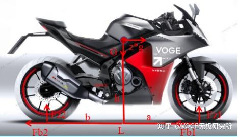 摩托车制动的奥秘，你知道吗？ - 知乎