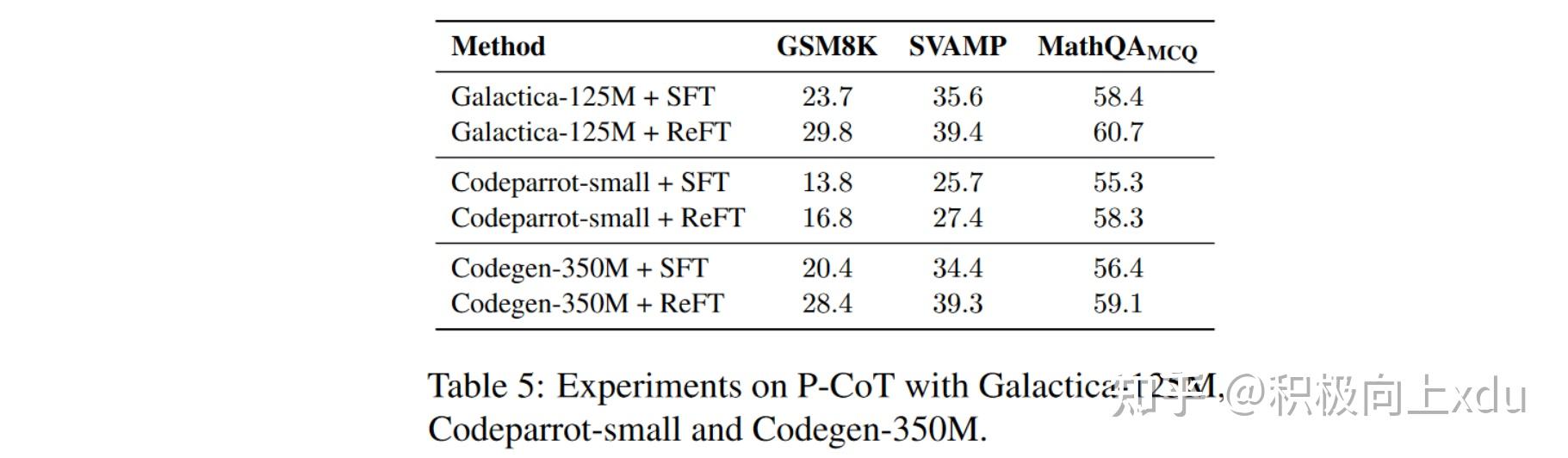论文笔记：ReFT Reasoning with Reinforced Fine-Tuning - 知乎