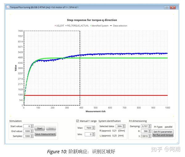 使用 RTMI 调试TMC4671 PI - 知乎
