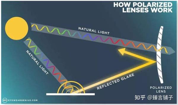 SVW-ID科普-带偏光镜看不清楚HUD？ - 知乎