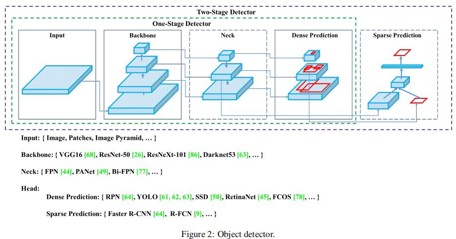 [CV - Object Detection]MS COCO2017数据集目标检测 - 解决方案YOLOv6（Anchor free） - 知乎