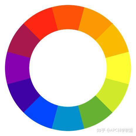 如何正确的搞颜色？ - 知乎