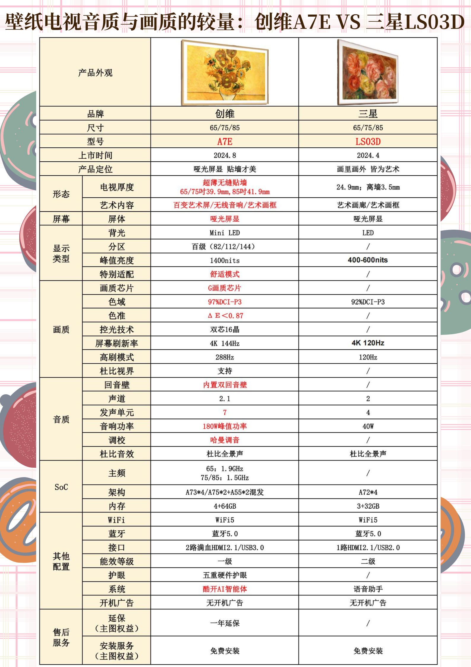 音质与画质的较量！创维A7E vs 三星LS03D：万元差价的壁纸电视怎么选？哪个更值得入手？ - 知乎