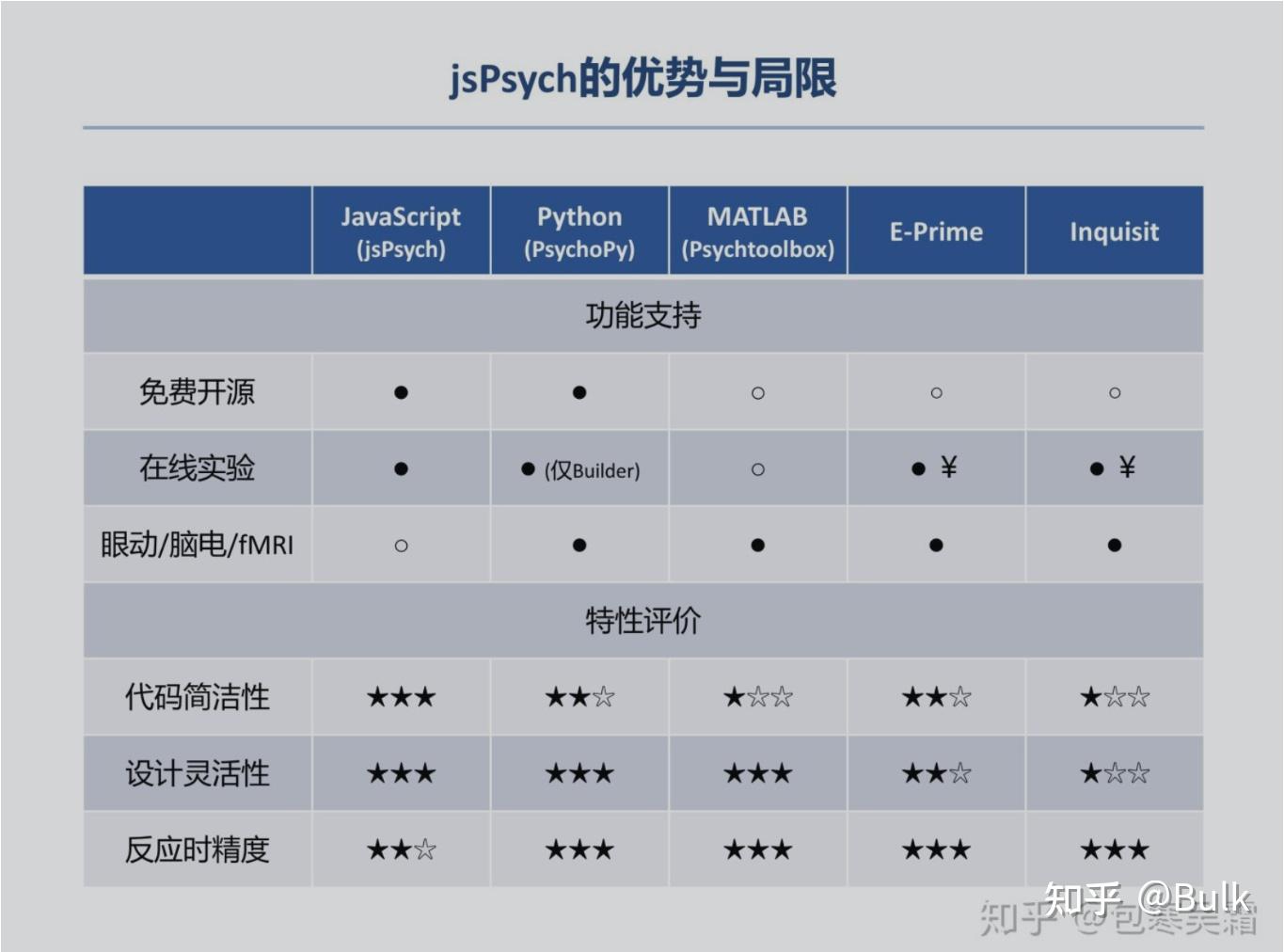 Jspsych教程（基础篇） - 知乎