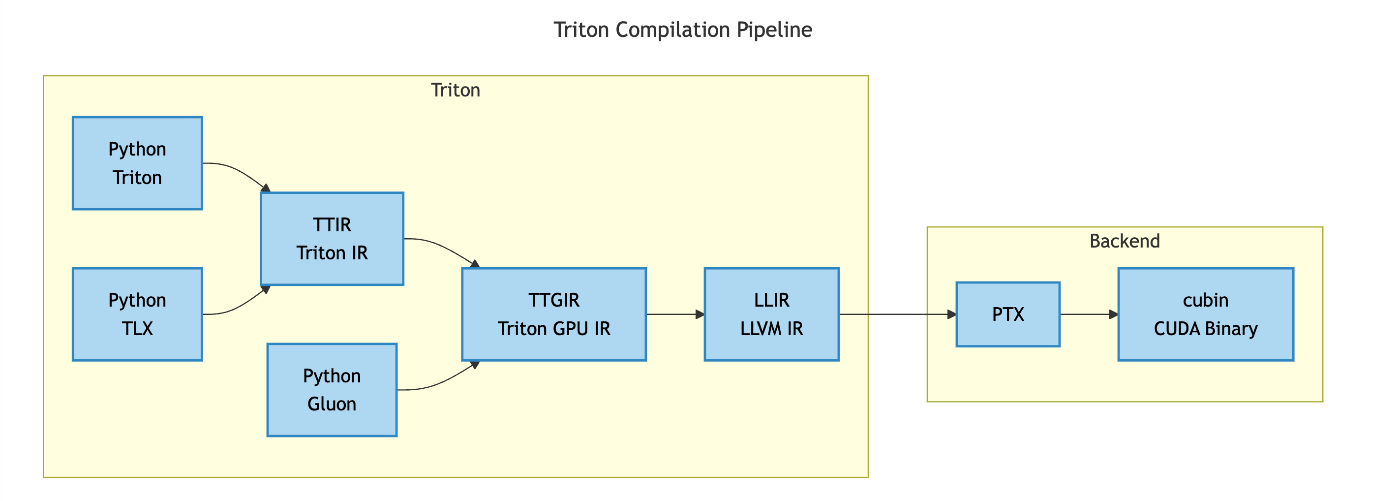 Helion(TileTorch)的初步实践 - 知乎