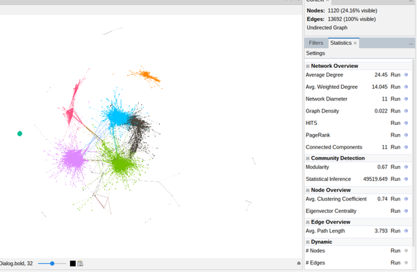 Gephi最新安装及简单使用 - 知乎
