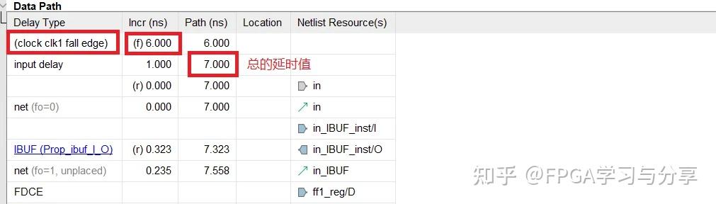 时序约束进阶四：set_input_delay和set_output_delay详解 - 知乎