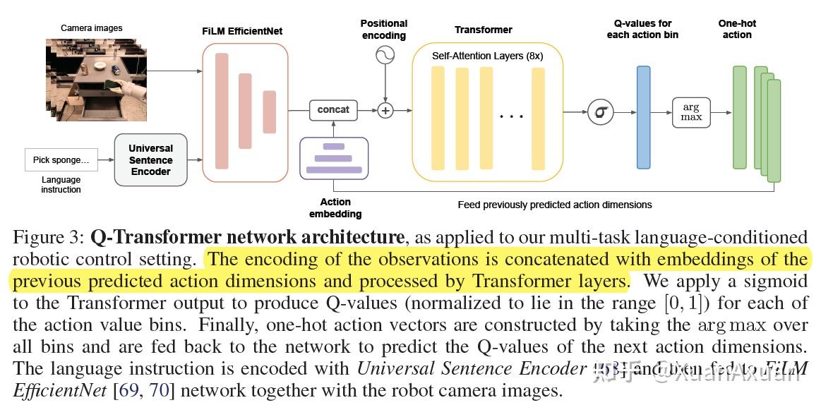 【深度强化学习】Q-Transformer：利用Transformer处理多维动作序列 - 知乎